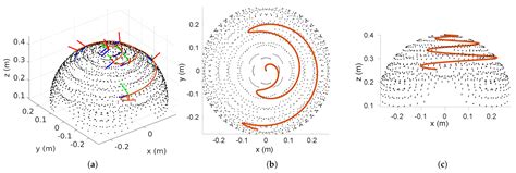 Deep Cnn Based Static Modeling Of Soft Robots Utilizing Absolute Nodal Coordinate Formulation
