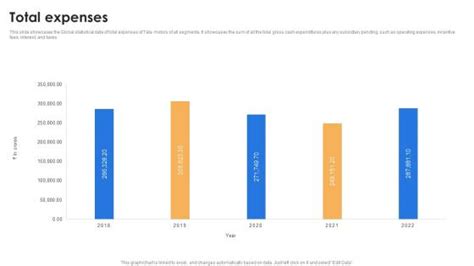 Tata Motors Powerpoint Presentation And Slides Ppt Slide Slideteam