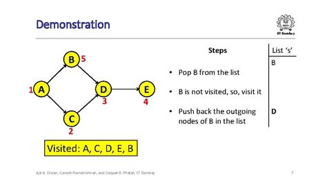 Iit Bombay Data Structures And Algorithms Prof Ajit