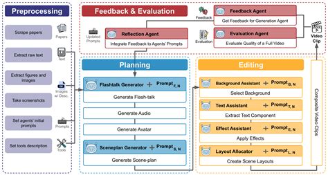 Stealing Creators Workflow A Creator Inspired Agentic Framework With
