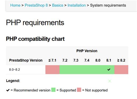 Php Error 500 Al Intentar Instalar Prestashop En Servidor Local Stack Overflow En Español