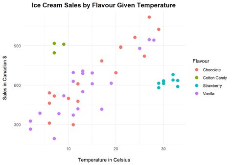 Chapter 4 Plotting With Ggplot2 R Essentials For Six Sigma Analytics