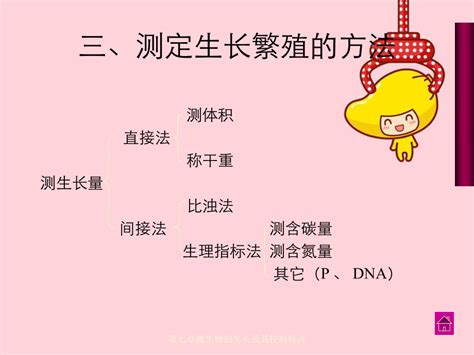 第七章微生物的生长及其控制特点