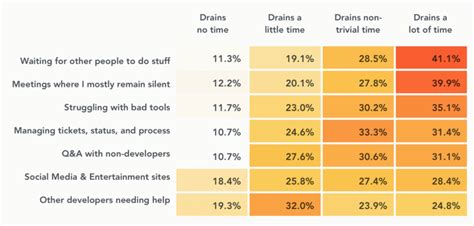 the startup healthcheck 🩺 by luca rossi refactoring
