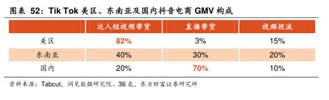 Shein运营模式对比：自主运营vs全托管vs半托管 2024年06月 行业研究数据 小牛行研