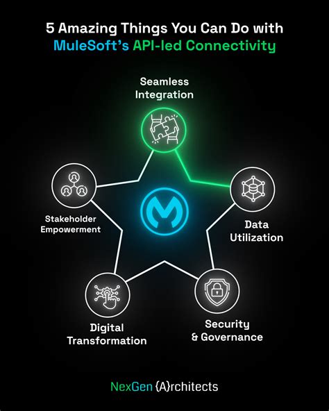 5 Amazing Things You Can Do With Mulesofts Api Led Connectivity By