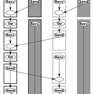 Comparing Mpi Iallreduce Mpi Wait Logical And Temporal Implementation