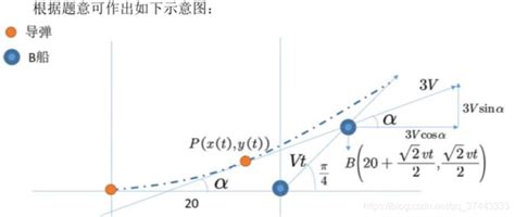 Matlab绘制动态图matlab 设计动态物体在figure移动 Csdn博客