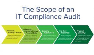 IT Compliance Audit Importance Scope And Checklist Vertikal