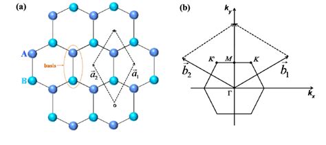 graphene structure unit cell