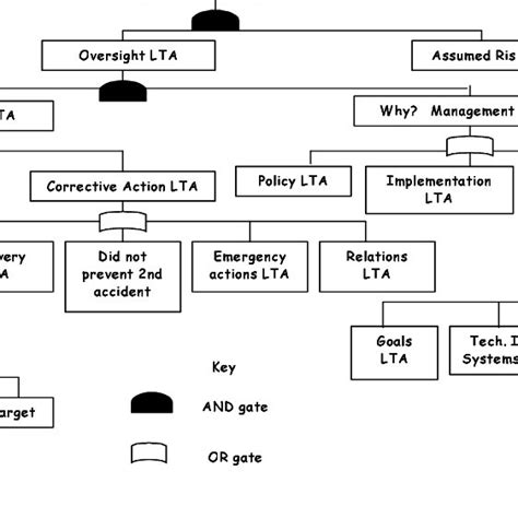Example Of A Cae Diagram Download Scientific Diagram