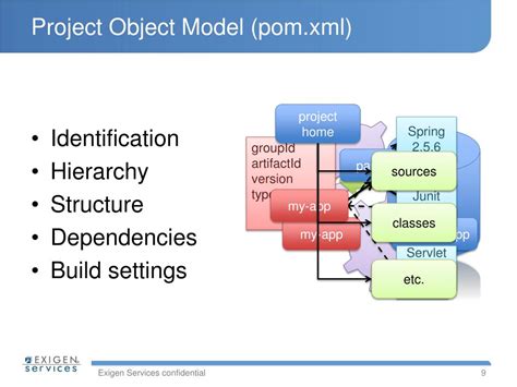 Ppt Apache Maven 2 Overview Powerpoint Presentation Free Download