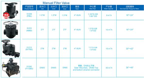 Runxin Filter Control Valve Efficient And Reliable Solutions