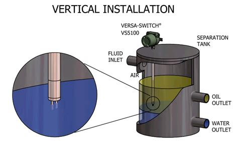 Interface Detection Delta M Corp