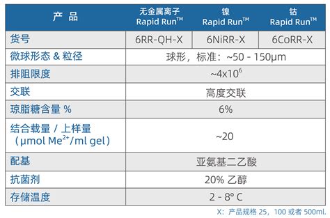 组氨酸标签；组氨酸；his；高耐压；nickel Agarose Extrachel；琼脂糖；微球；abt；蛋白纯化；nickel；镍