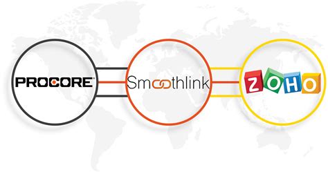 Zoho Integration Smoothlink