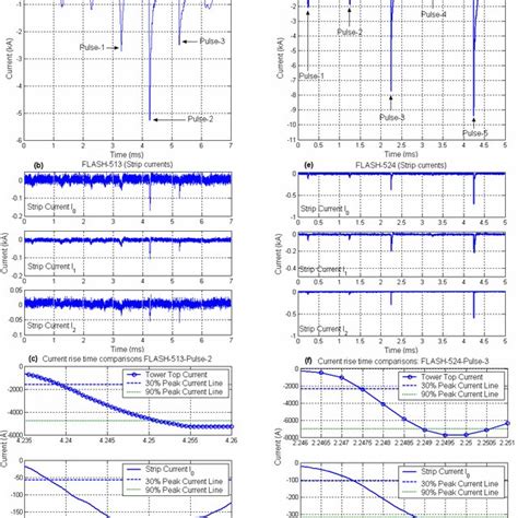 Illustration Of The Grounding Grids Download Scientific Diagram