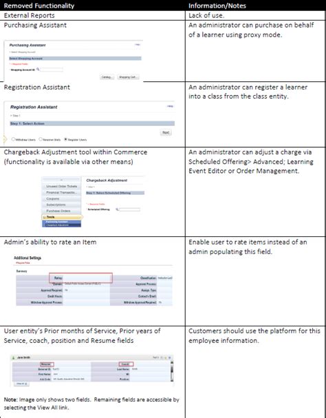 Learning Admin Interface In SuccessFactors Journ SAP Community