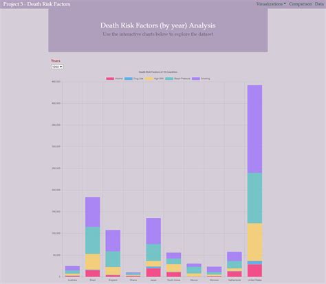 Github Maedang Project Https Maedang Github Io Project