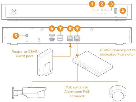 ALARM COM ADC CSVR P Commercial Stream Video Recorder Instruction Manual
