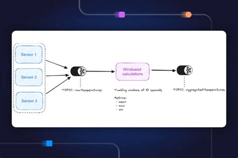 Sensor Data Analysis Towards Data Science