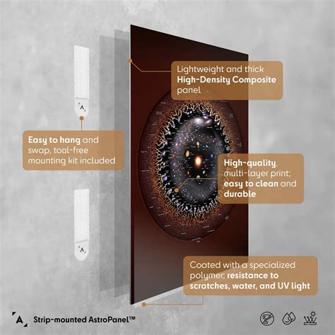 Visible Spectrum Chart Logarithmic Electromagnetic Spectrum