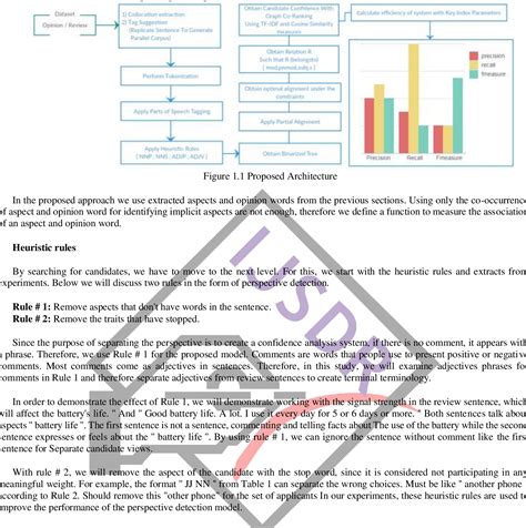 Figure 11 From Mining Opinion Targets And Opinion Words From Reviews Using Natural Language