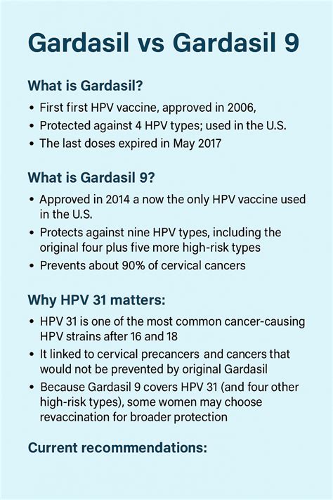 Gardasil Vs Gardasil 9 Do Women Need Revaccination Thrive Wellness