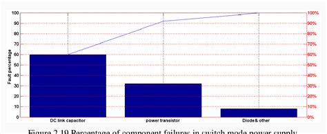 Figure 21 From Wavelet Based Fault Tolerant Control Of Induction Motor Khalaf Salloum Gaeid