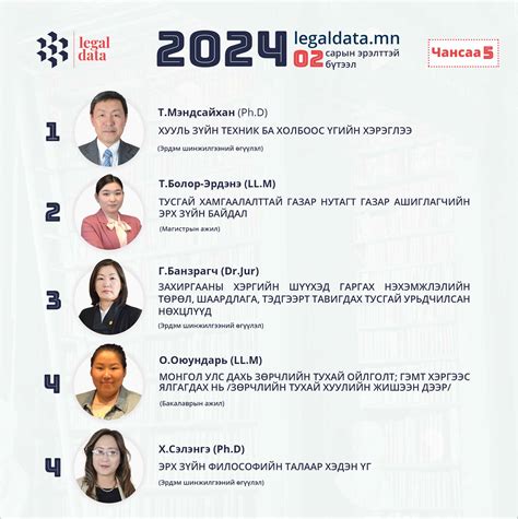 2024 оны 02 дугаар сарын эрэлттэй бүтээлийн чансаа