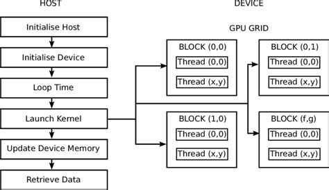2 Schematic Representation Of A Parralelised Fdtd Algorithm