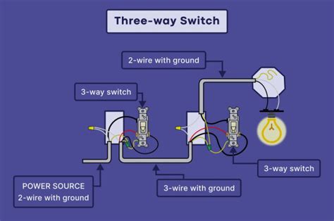 Way Switch Wiring How To Install And Wire A Three Way Switch