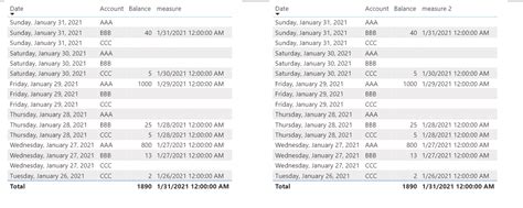 Lastnonblank Date Calculated Column For Each Ca Microsoft Fabric