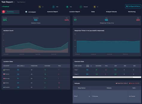 Github A Sunsetmkt Forksddosify High Performance Load Testing Tool
