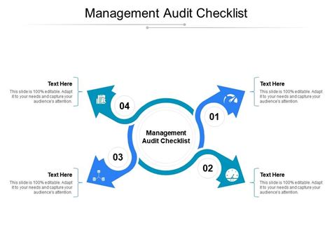 Management Audit Checklist Ppt Powerpoint Presentation Layouts Outline Cpb PowerPoint Slides