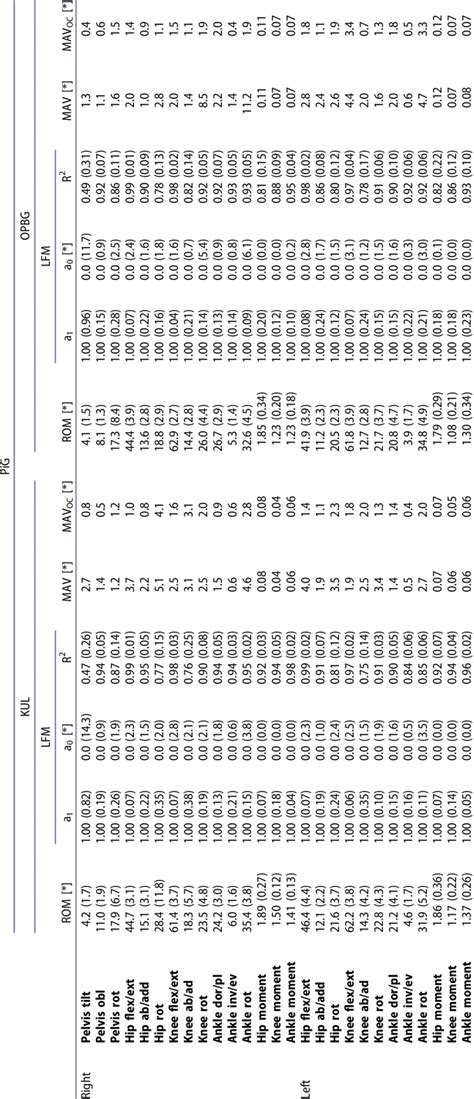 inter operator reproducibility mean and standard deviation values of