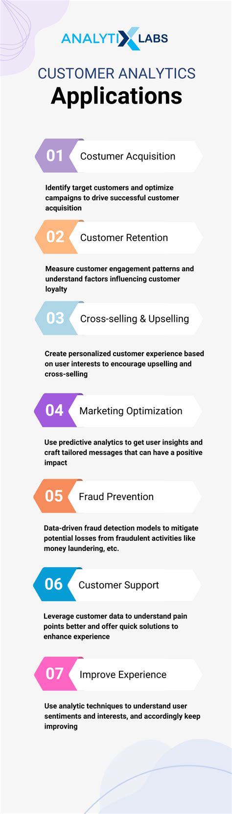 Customer Analytics A Complete Guide To Knowing Your Users