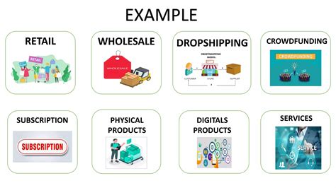 Laravel Open Source Ecommerce Platform Ppt