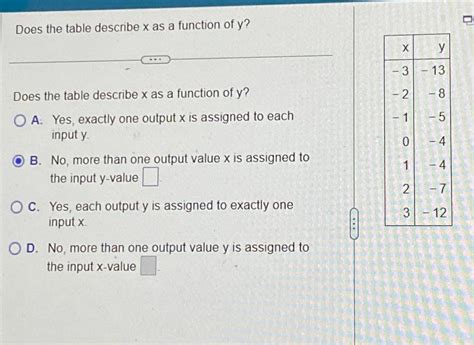 Solved Does The Table Describe X As A Function Of Y Does Chegg Com