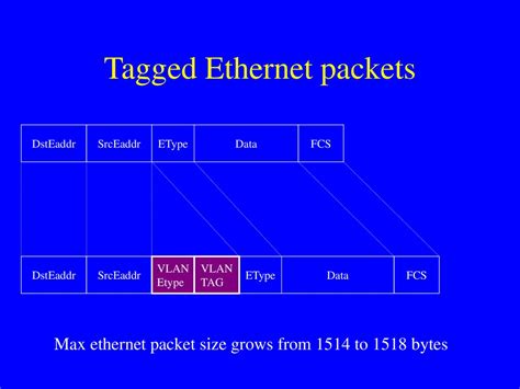 Virtual Lans And Trunking Ppt Download