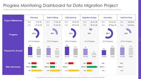 Progress Monitoring Dashboard For Data Migration Project Presentation