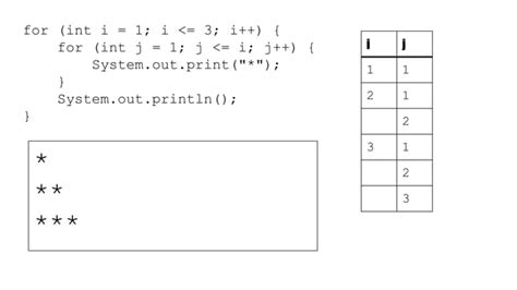 Nested For Loops And Class Constants In Java Pptx