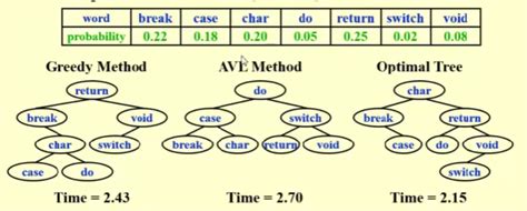 高级数据结构与算法 华零的blog