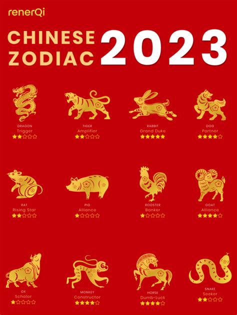 Complete 2024 Chinese Zodiac Horoscope Guide Renerqi