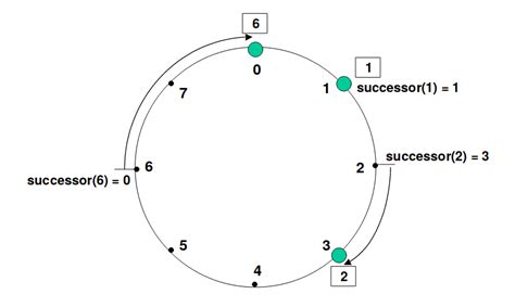 Sander Van Der Burgs Blog Deploying Systems With Circular