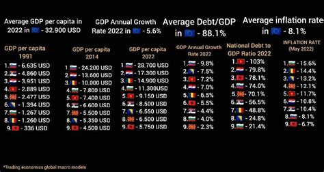 Македонски Национален Фронт Поразителни бројки за Македонија Од 1991 година до 2022 година