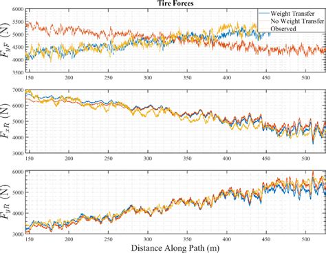 Figure 9 From Modeling And Control For Dynamic Drifting Trajectories Semantic Scholar