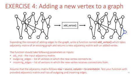 Solved Exercise 4 Adding A New Vertex To A Graph Expanding