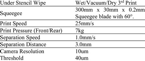 Optimum Parameter Setting Of The Screen Printing Process Download Scientific Diagram