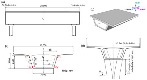 Monitoring A Railway Bridge With Distributed Fiber Optic Sensing Using Specially Installed Fibers